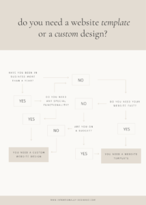 How to DIY your website the right way - Intentionally Designed
